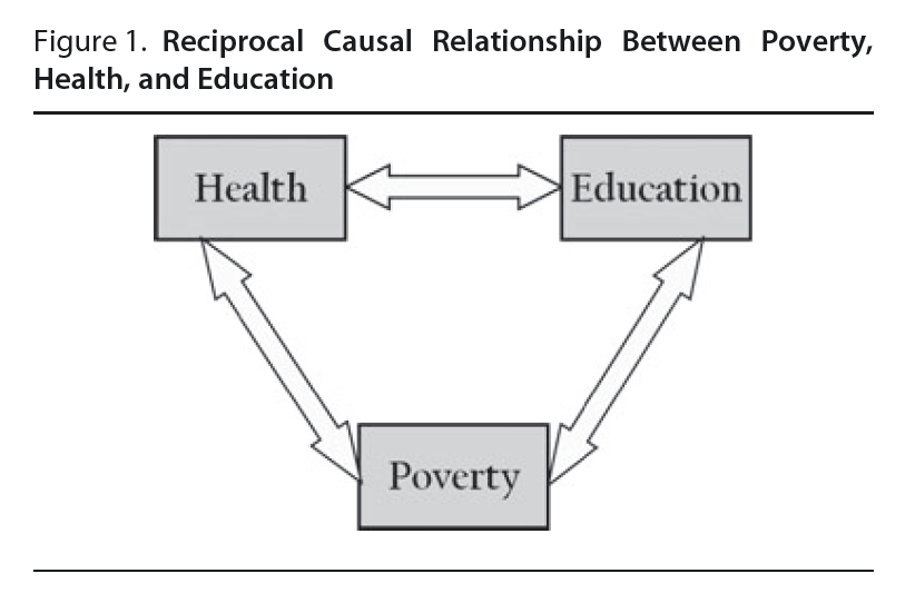 The Neglected Impacts of Health Factors on the Achievement Gap – Mind ...