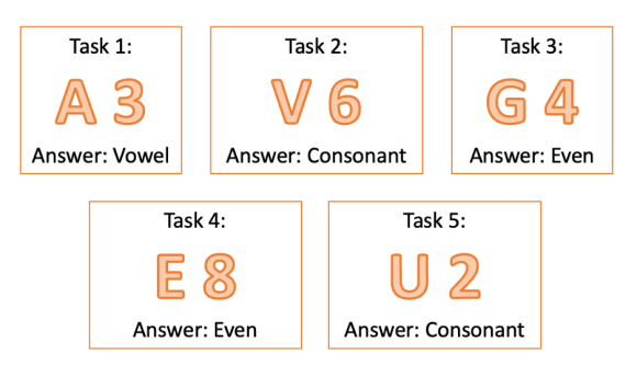 CogBlog – A Cognitive Psychology Blog » Can Simple Cognitive Tests be ...