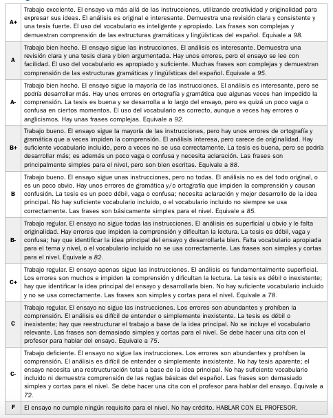 Manual de tareas – Medical Spanish